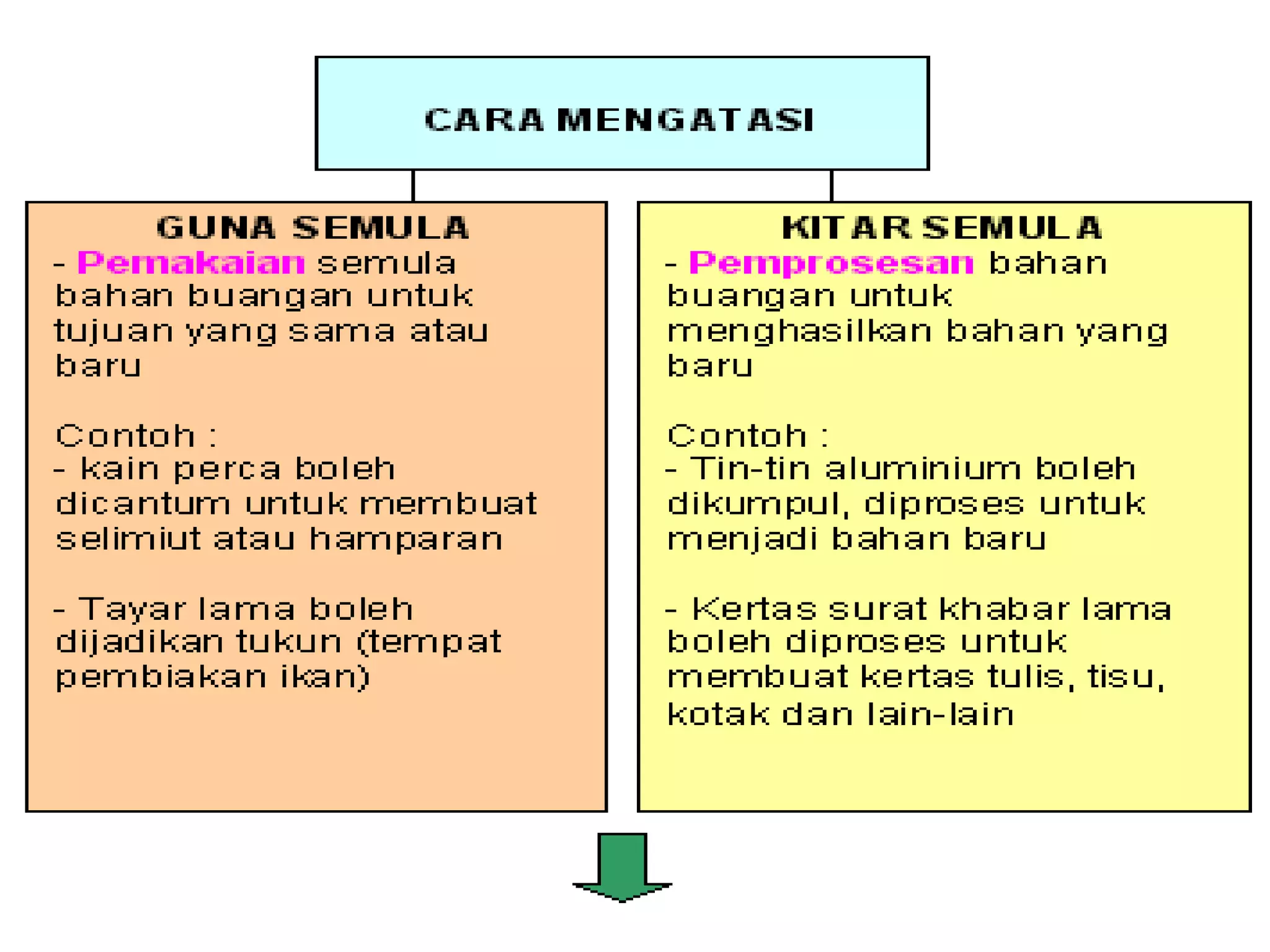 Program kitar semula | PPTX