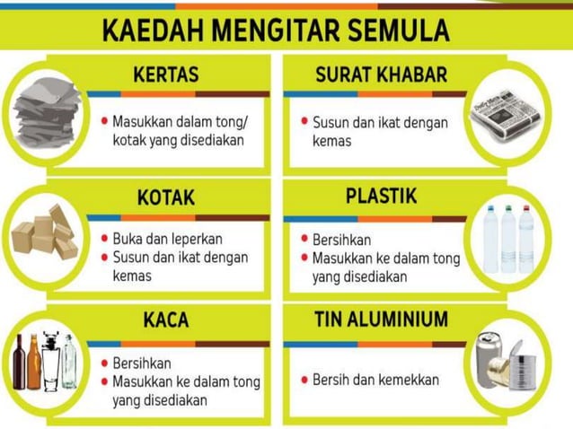 Program kitar semula | PPTX