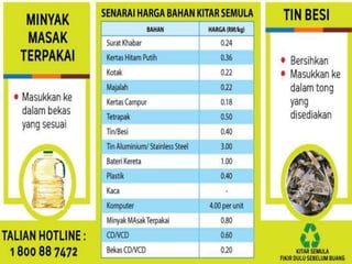 Program kitar semula | PPTX