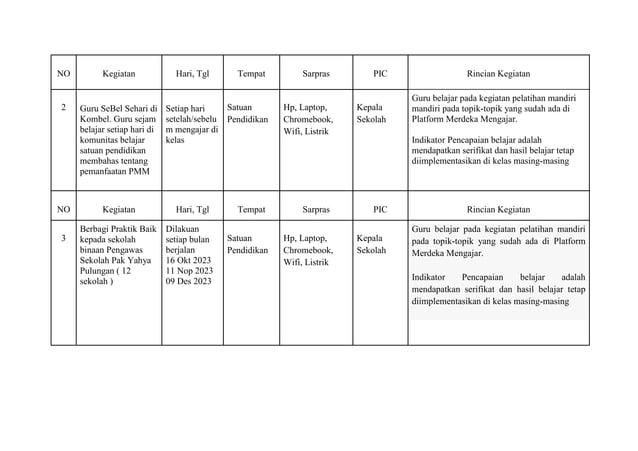 PROGRAM KOMBEL KURIKULUM MERDEKA BELAJAR | DOCX