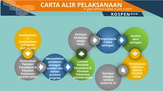Program KOSPEN WOW - Pengenalan KKM.pptx