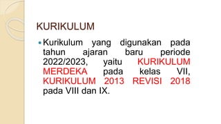 PROGRAM KURIKULUM 2022-2023.pptx