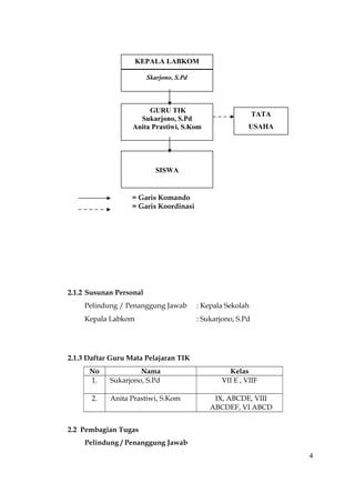 Program lab komputer smp | DOC