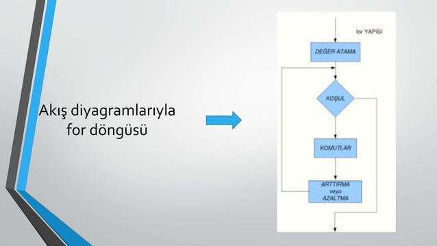 PROGRAMLAMA PROJE | PPTX