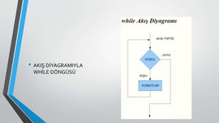 PROGRAMLAMA PROJE | PPTX