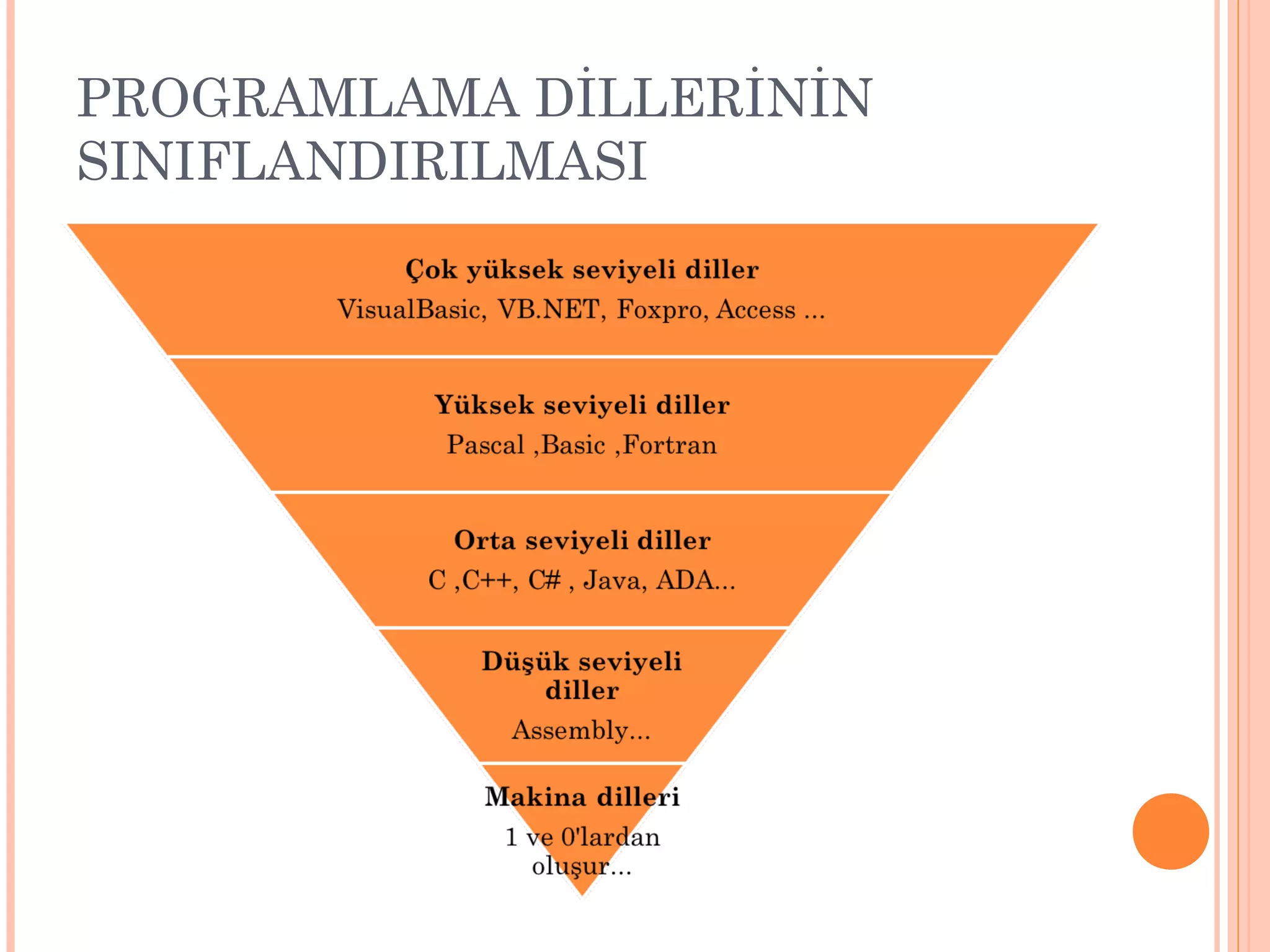 Programlama dili temel_kavramlar | PPT