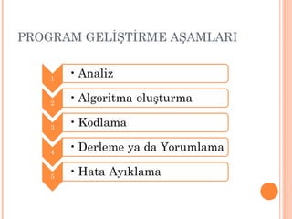 Programlama dili temel_kavramlar | PPT
