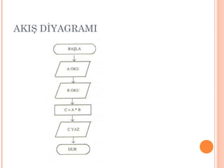 Programlama dili temel_kavramlar | PPT
