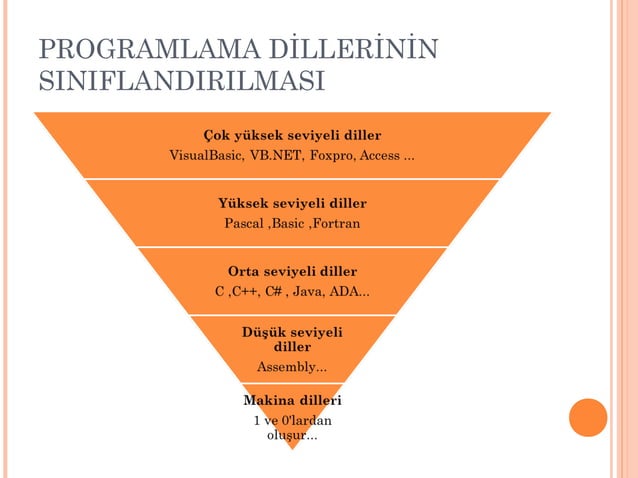 Programlama dili temel_kavramlar | PPT