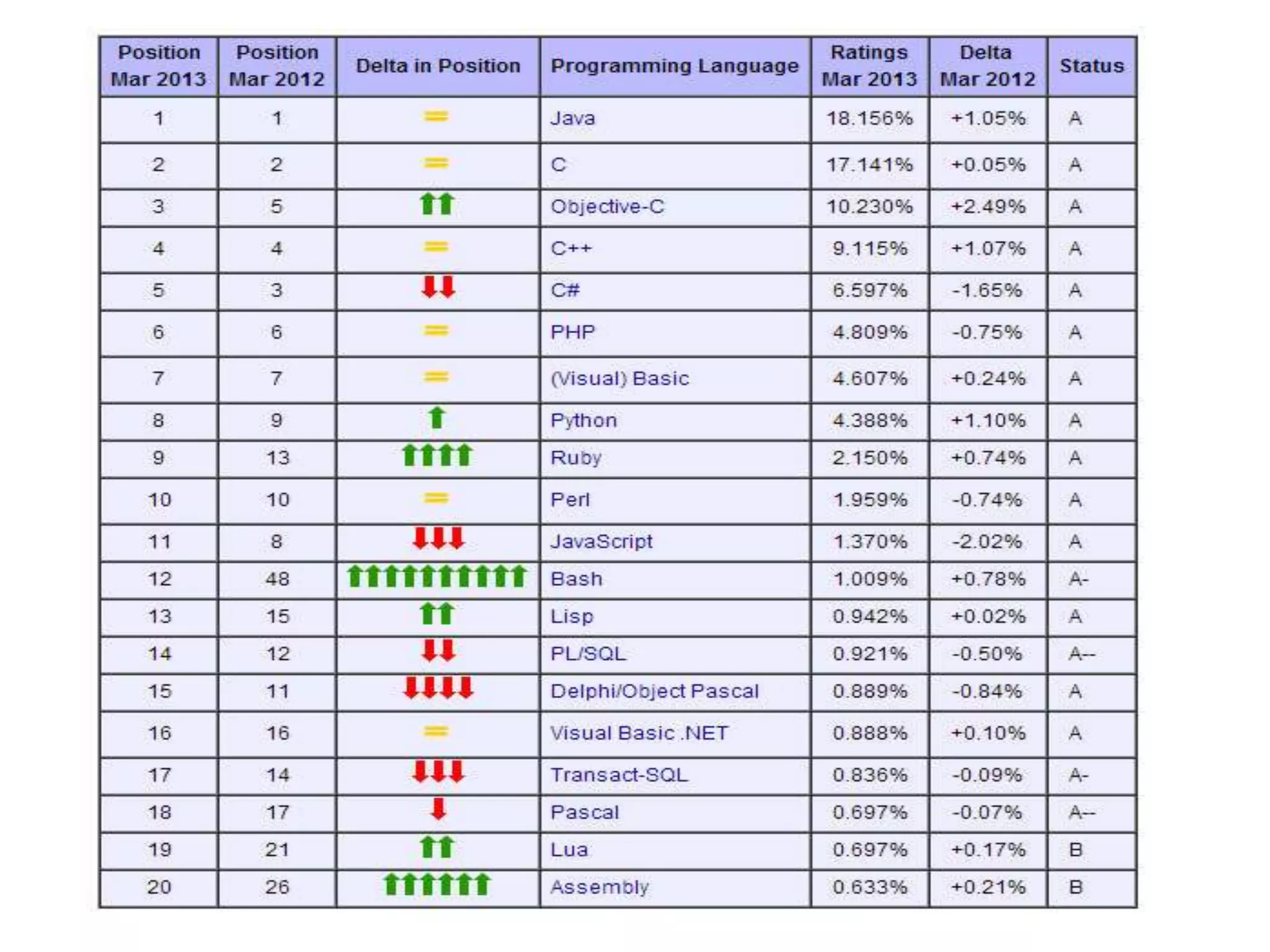 C sharp programlama dili tarihcesi kisa bilgilendirme | PPTX