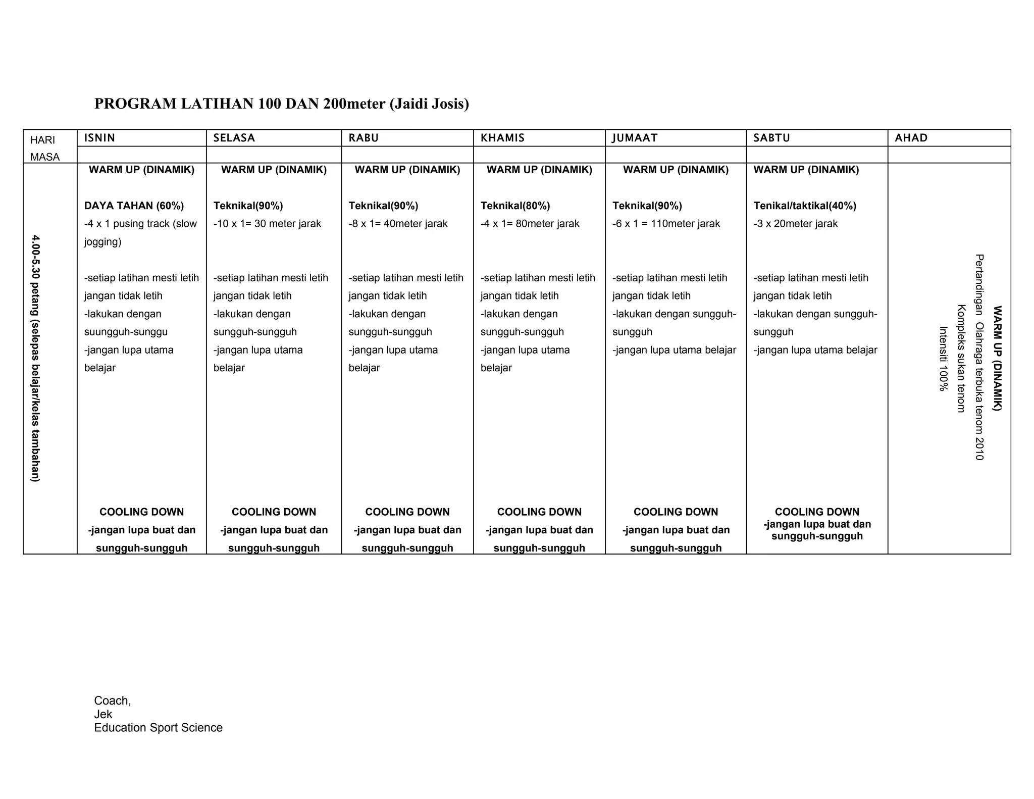 Program latihan 100 dan 200meter | DOC