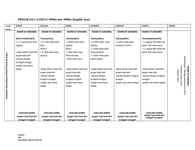Program latihan 5000m dan 3000m | DOC