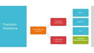 My Year in Transition | PPT