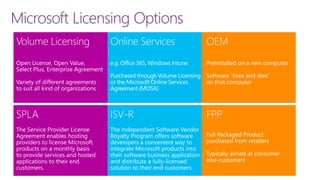 Microsoft Program Licensing | PPT