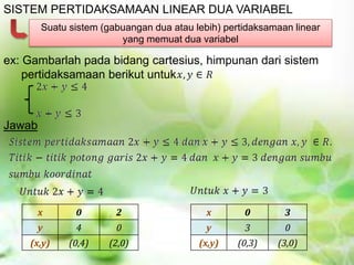 Program linear | PPT