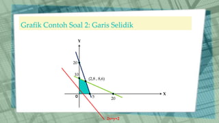 Program linear | PPTX