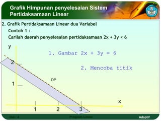 Program linear | PPT
