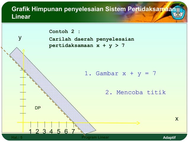 Program linear | PPT