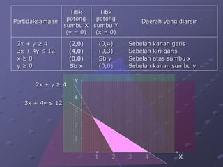 PROGRAM LINEAR.ppt
