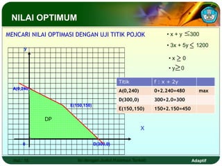program linear.ppt