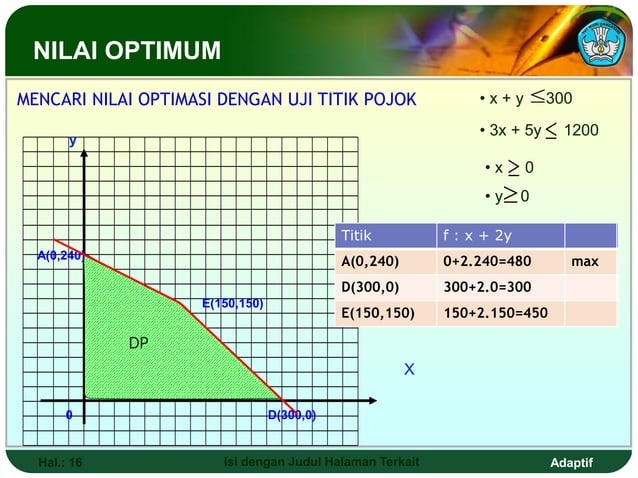 program linear.ppt