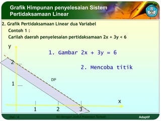 program linear.ppt