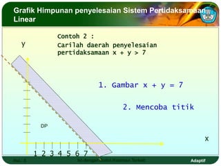 program linear.ppt