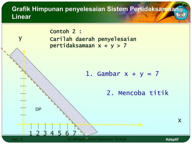 program linear.ppt