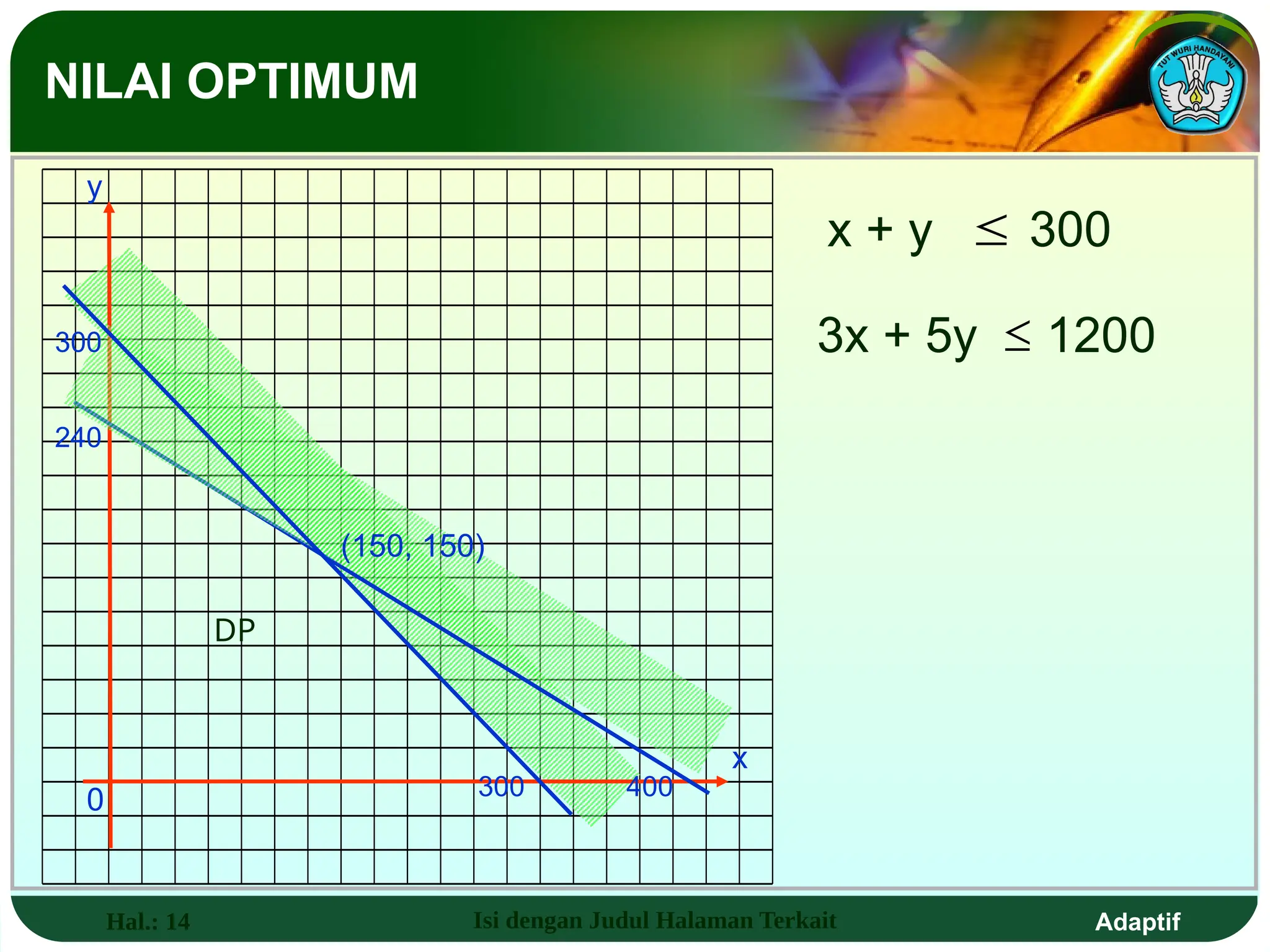 program linear MATEMATIKA kelas 11 sma.ppt