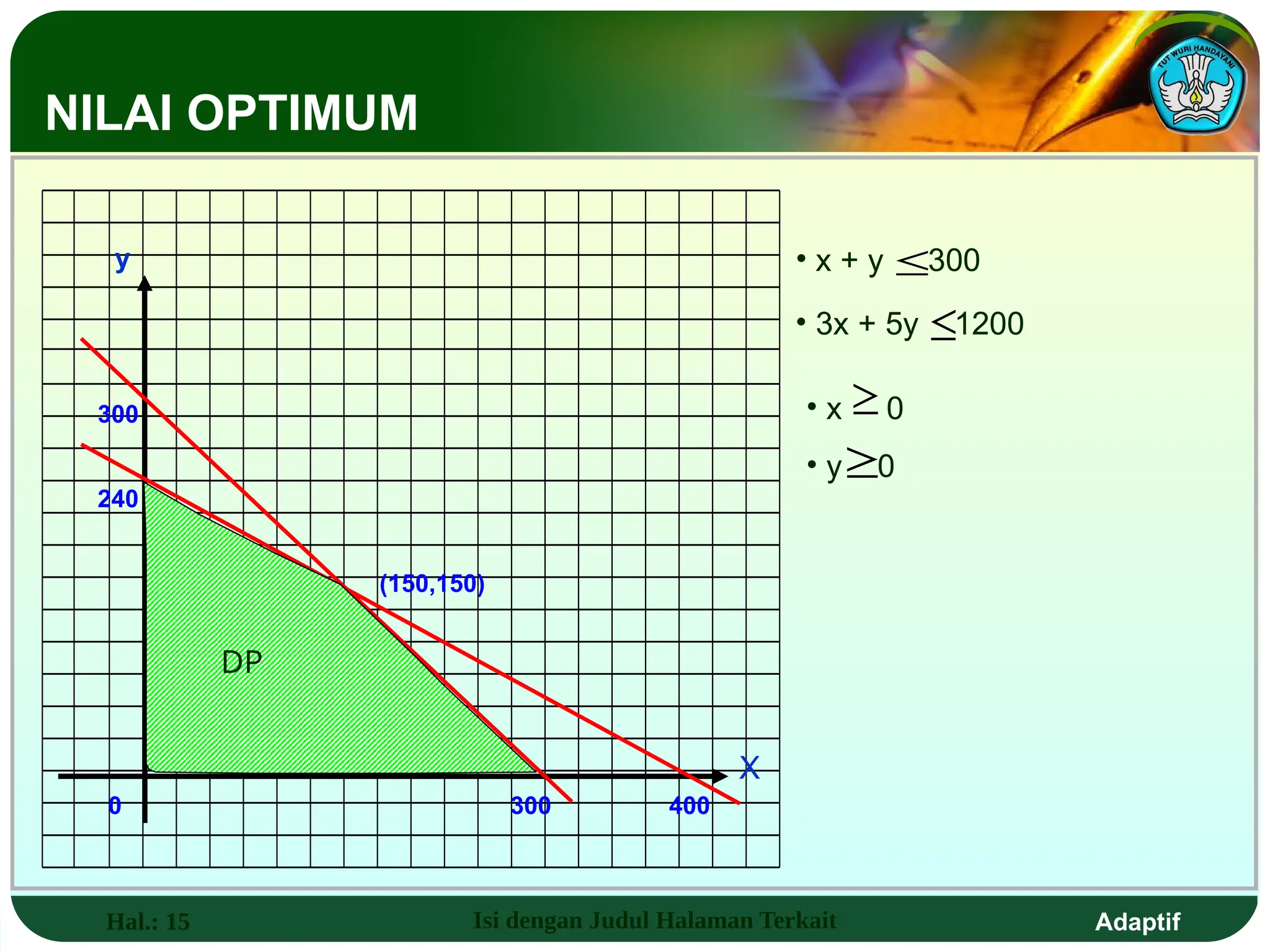 program linear MATEMATIKA kelas 11 sma.ppt