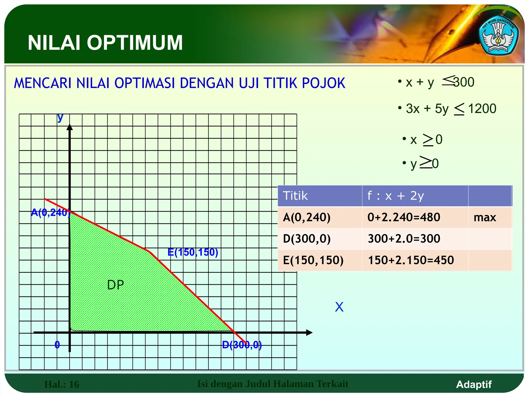 program linear MATEMATIKA kelas 11 sma.ppt