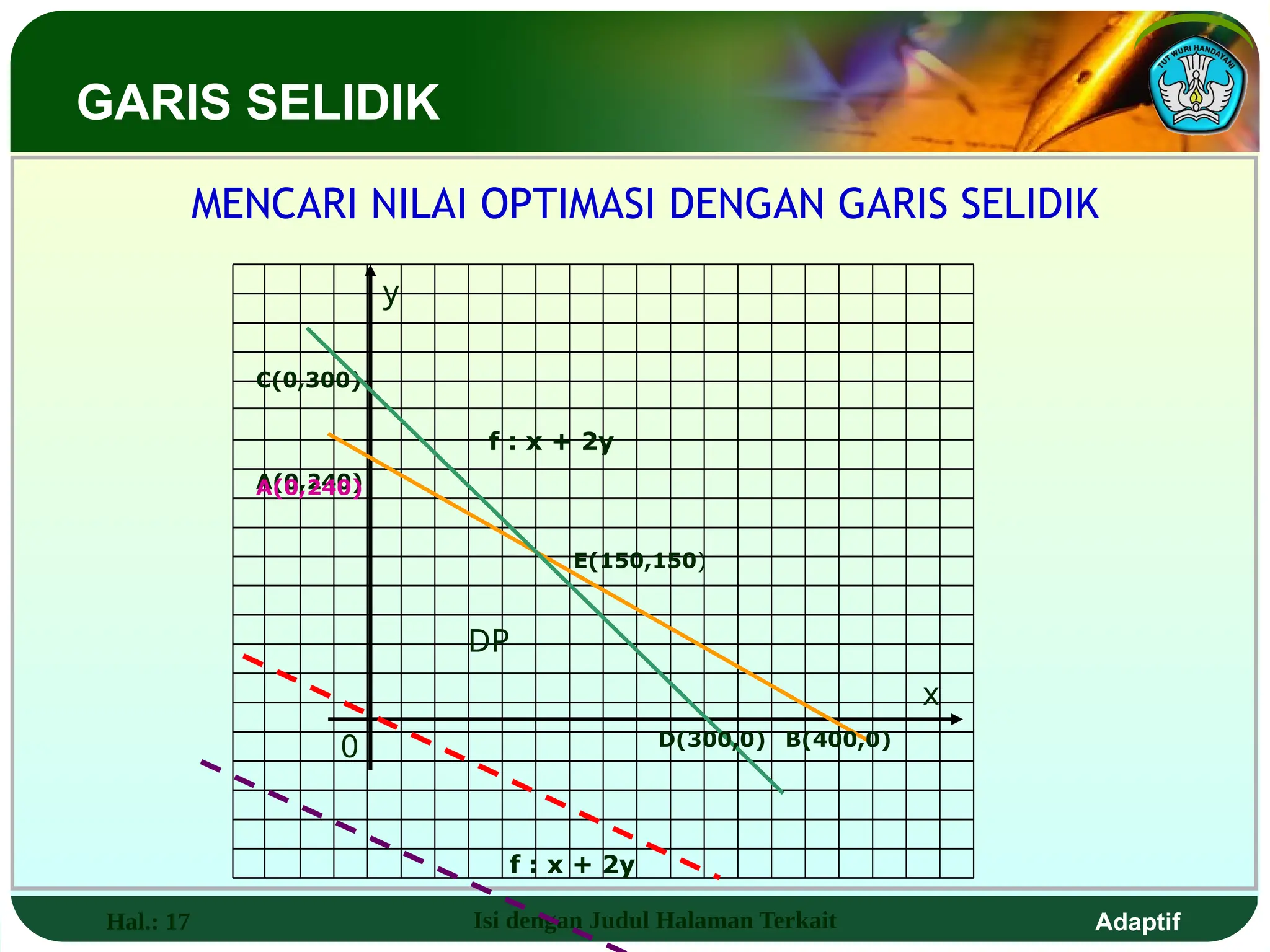 program linear MATEMATIKA kelas 11 sma.ppt