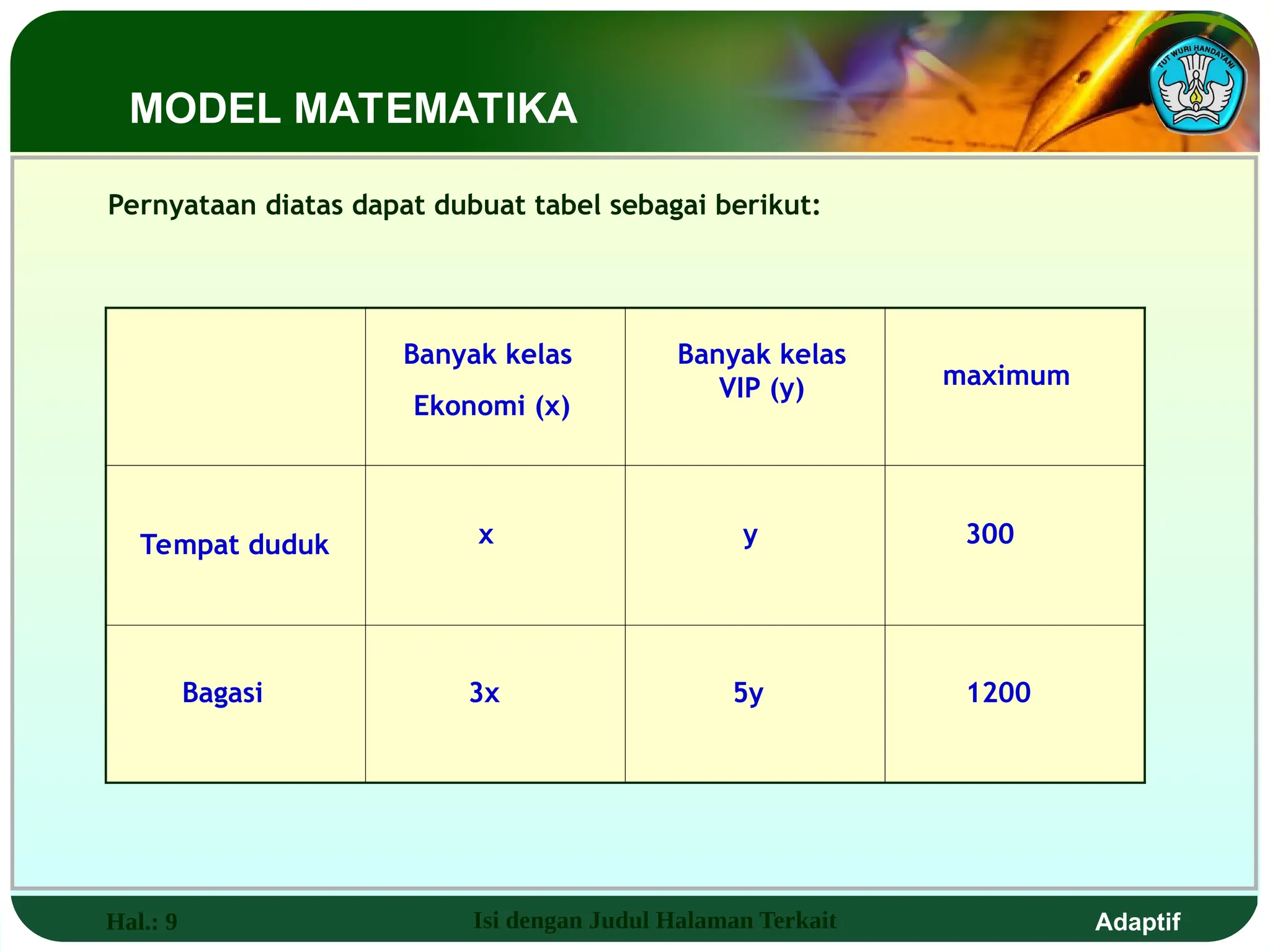 program linear MATEMATIKA kelas 11 sma.ppt