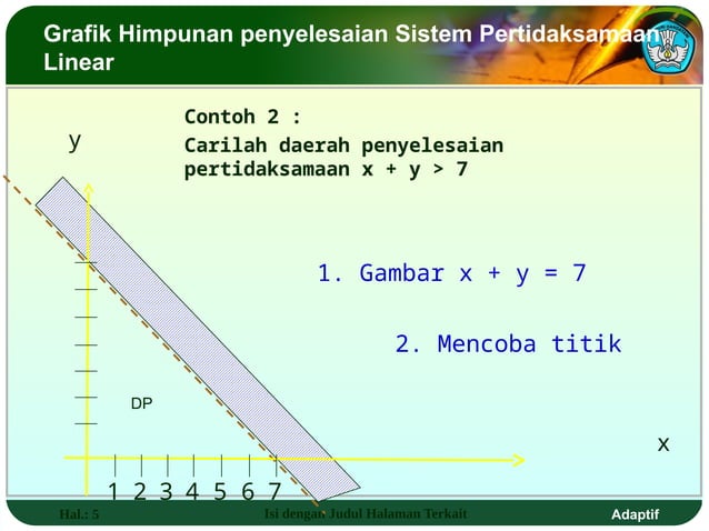 program linear MATEMATIKA kelas 11 sma.ppt
