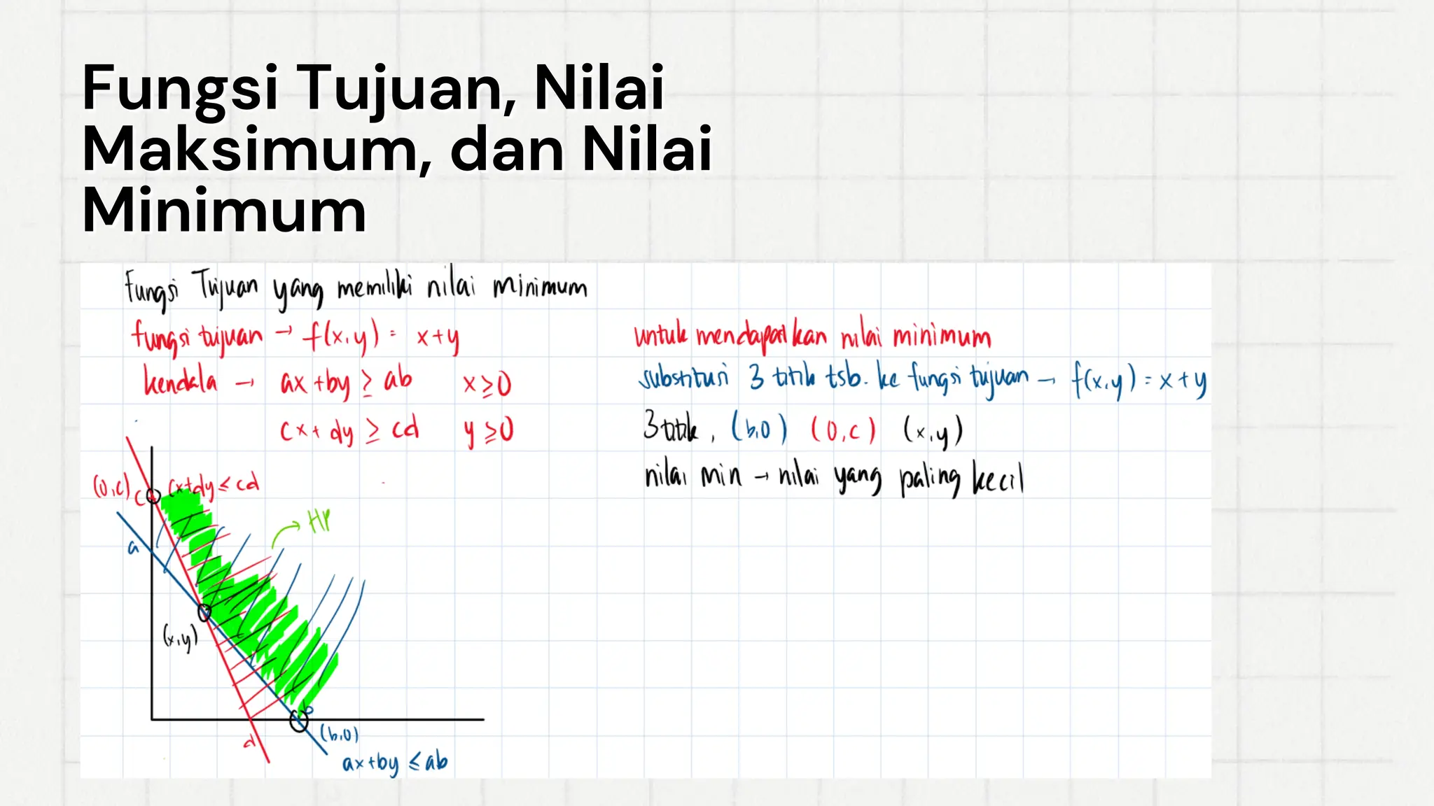 Program Linear (Materi Persiapan untuk SNBT) | PPT