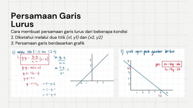 Program Linear (Materi Persiapan untuk SNBT) | PPT