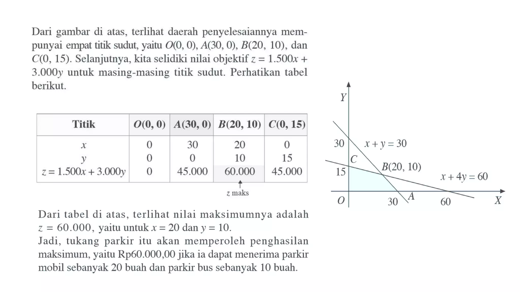 Program Linear - Nilai Optimum | PPTX