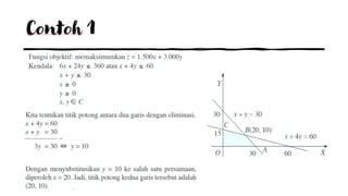 Program Linear - Nilai Optimum | PPTX