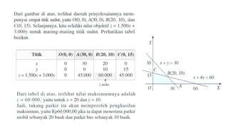 Program Linear - Nilai Optimum | PPTX