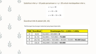 Program linear - Model Matematika | PPT