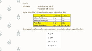 Program linear - Model Matematika | PPT