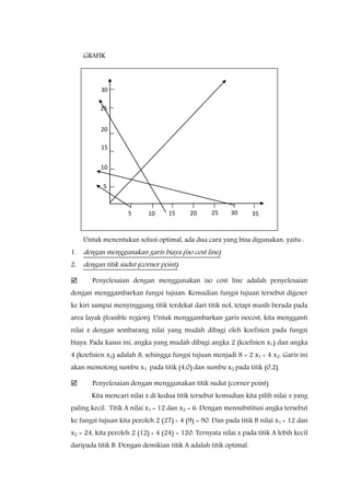 PROGRAM LINIER | PDF