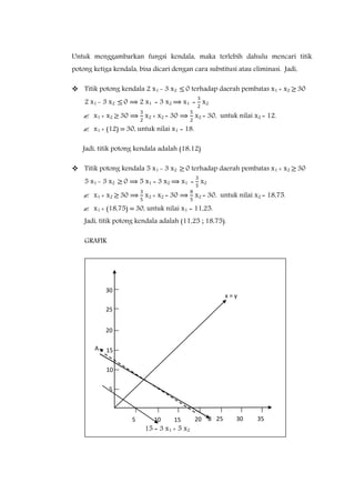 PROGRAM LINIER | PDF