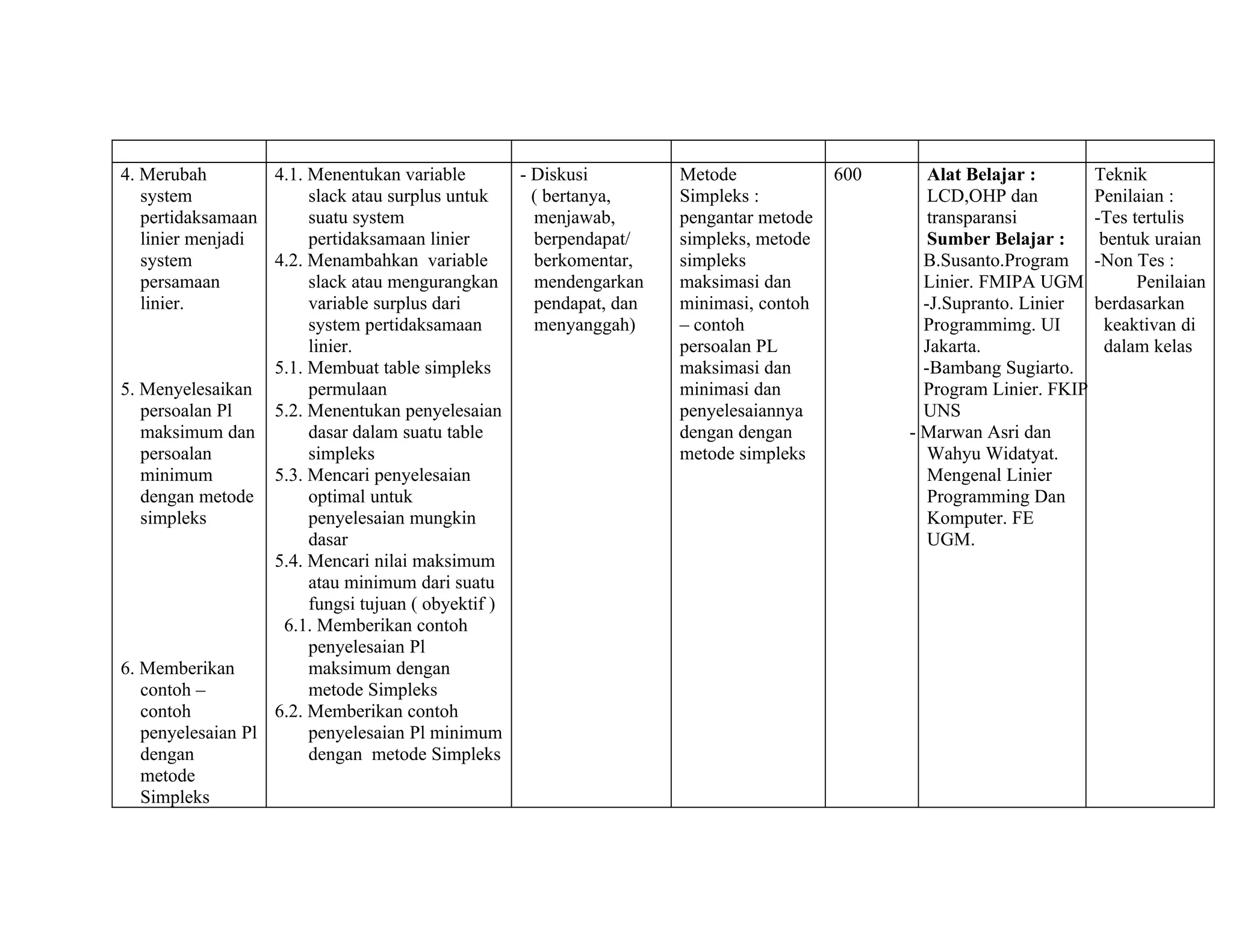 Program linier | DOC