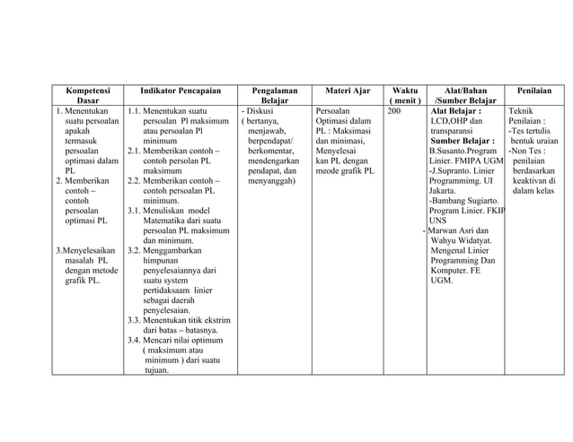 Program linier | DOC