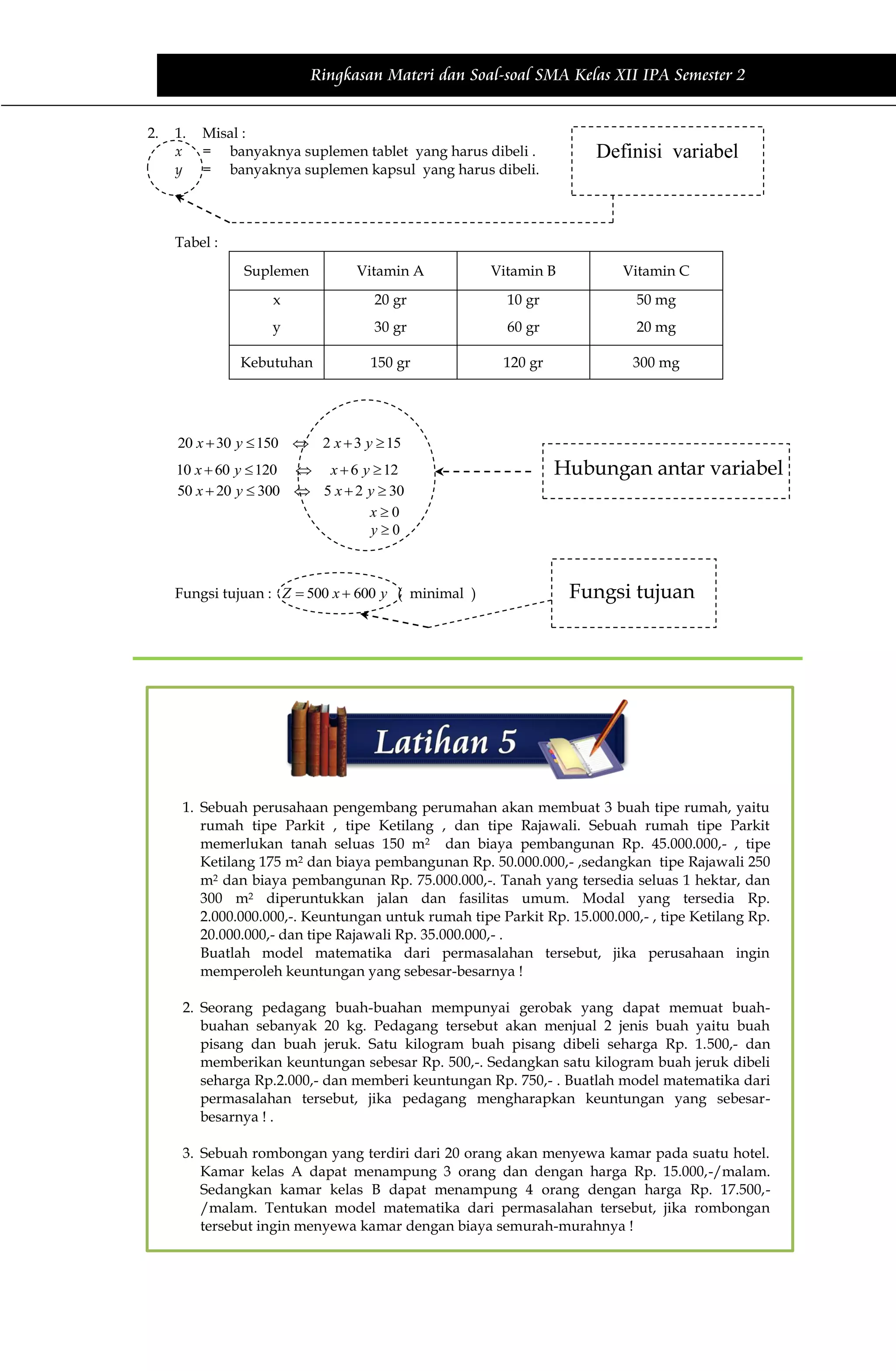 Program linier | PDF