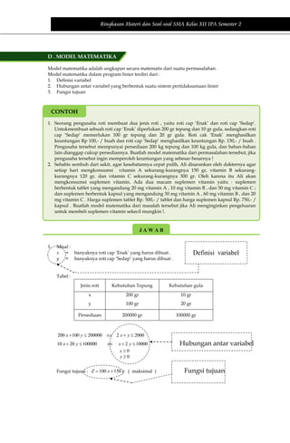Program linier | PDF