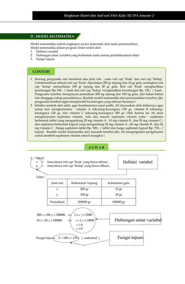 Program linier | PDF