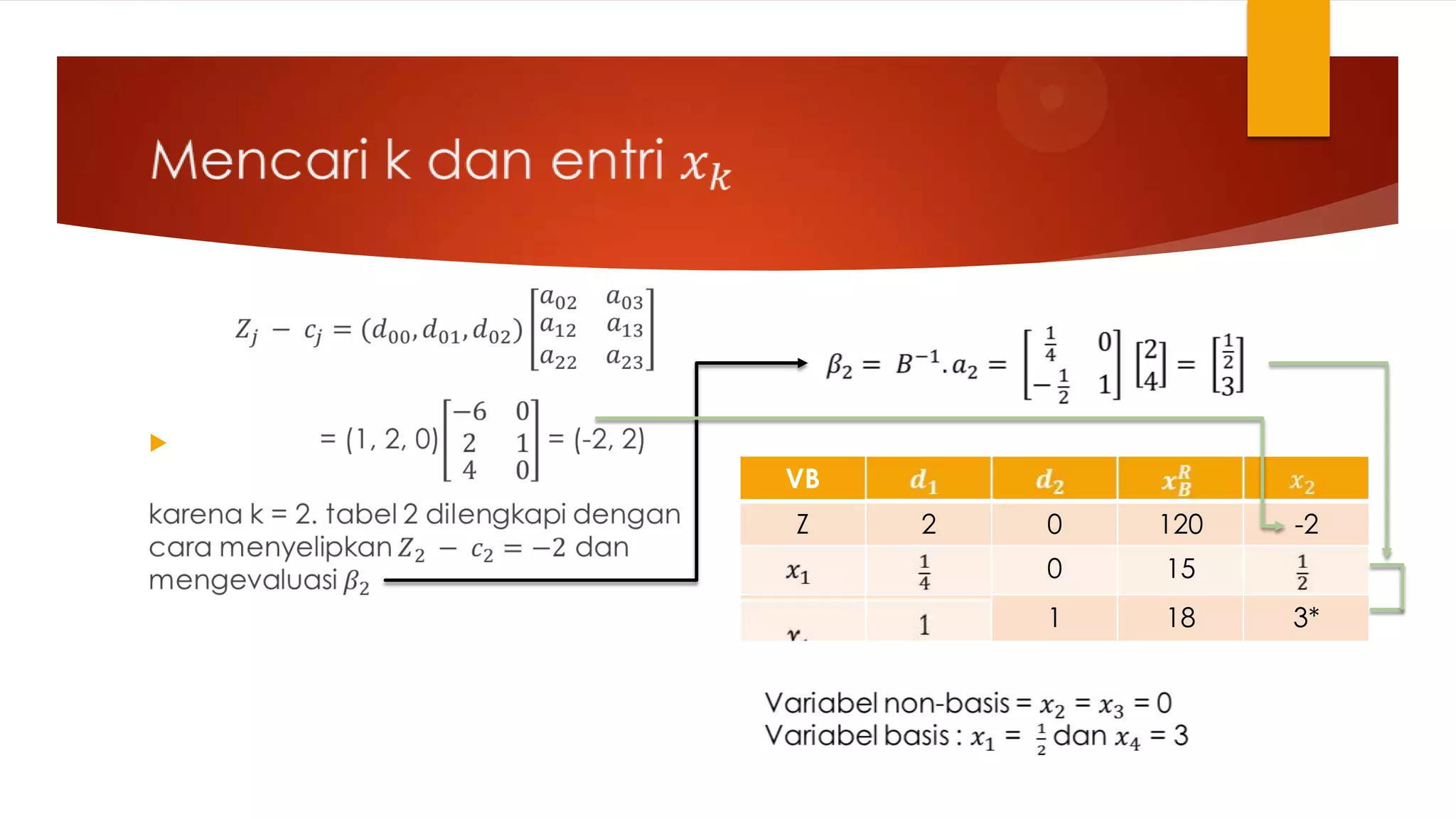 Program linier – metode simpleks revisi (msr) | PPTX