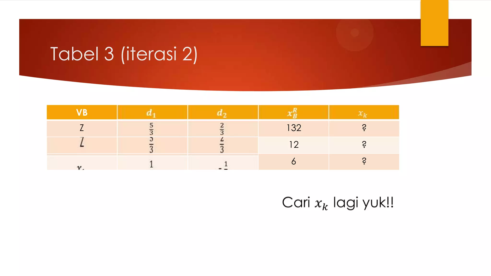 Program linier – metode simpleks revisi (msr) | PPTX